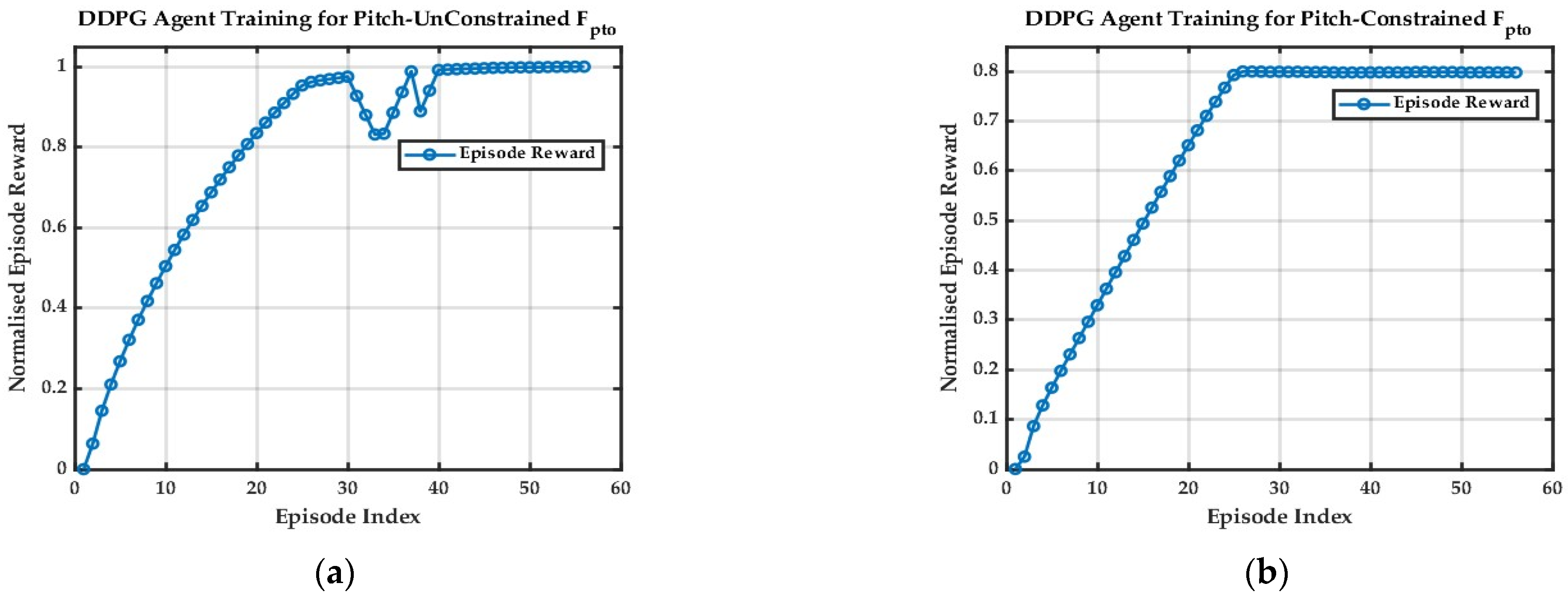 JMSE | Free Full-Text | Comparison of Advanced Control Strategies ...
