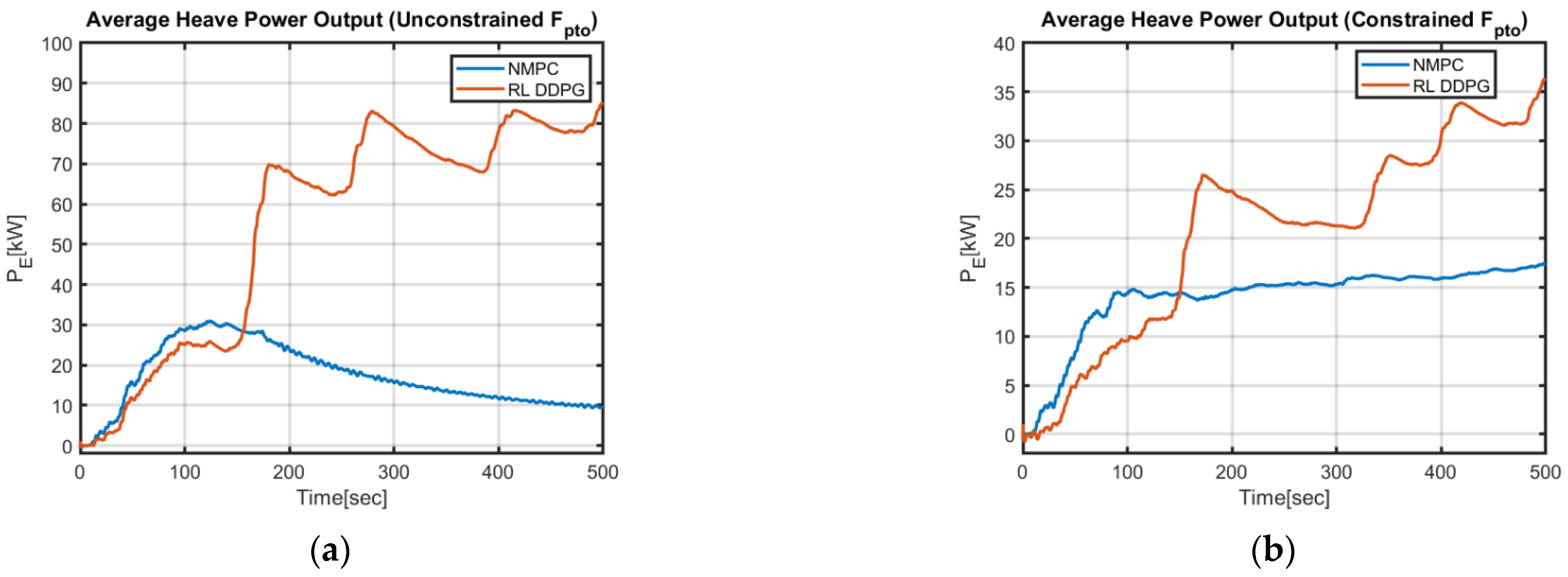 Comparison of Advanced Control Strategies Applied to a Multiple-Degrees ...