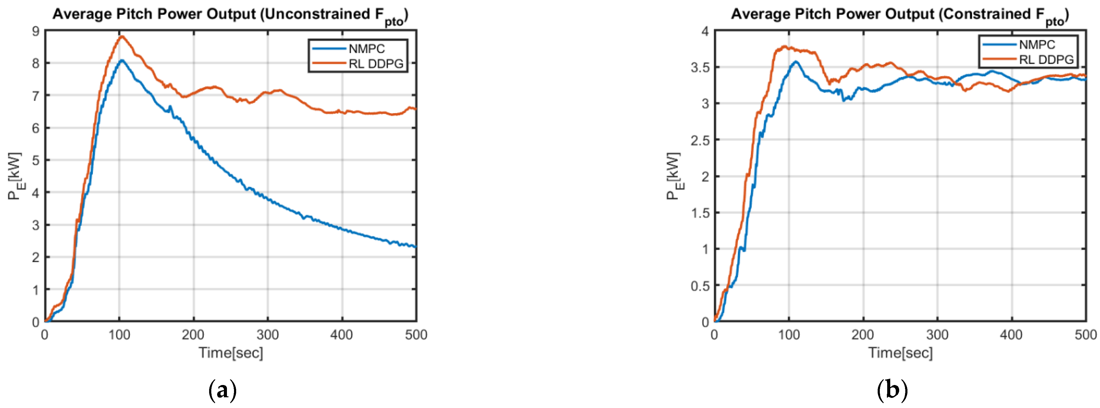 JMSE | Free Full-Text | Comparison of Advanced Control Strategies ...