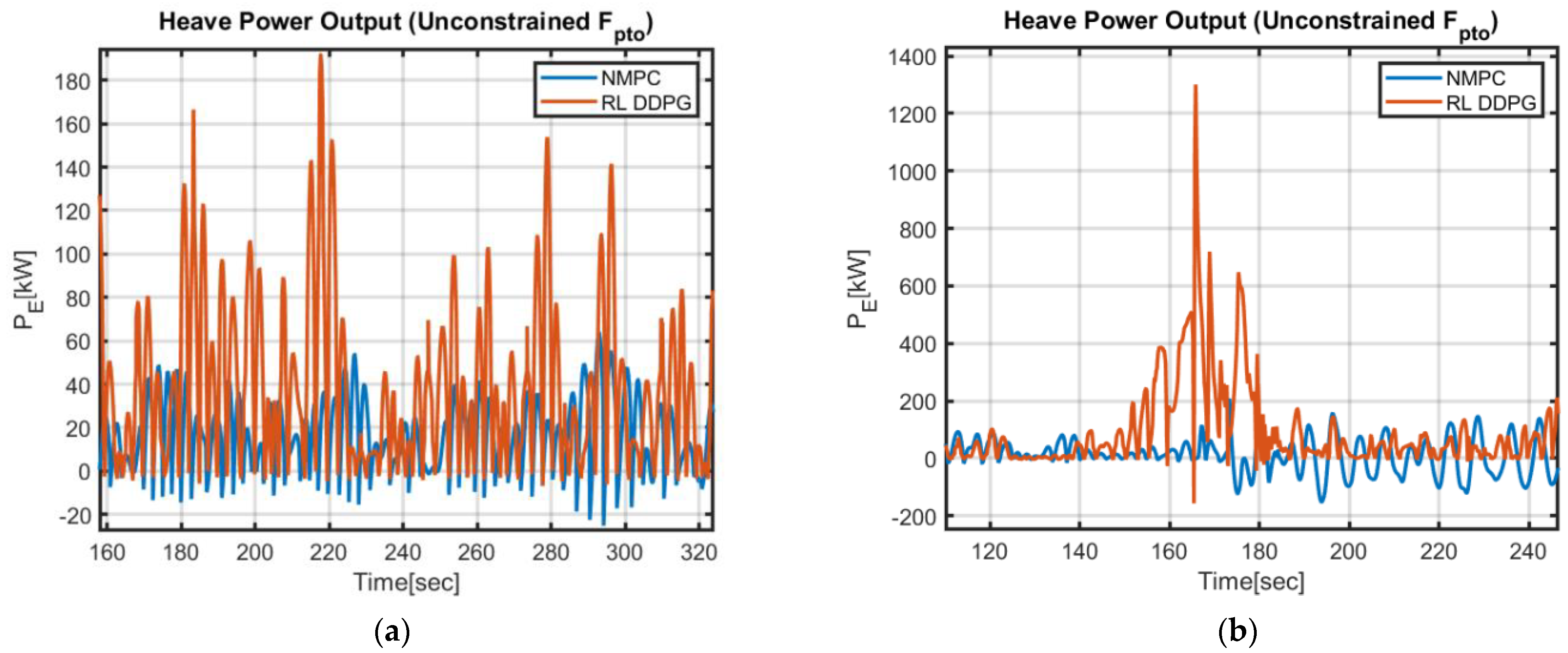 Comparison of Advanced Control Strategies Applied to a Multiple-Degrees ...