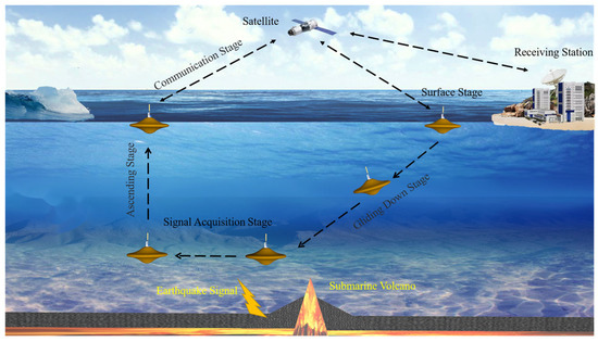 Optimized Design of the Carrier Structure of an Autonomous Glide Marine ...