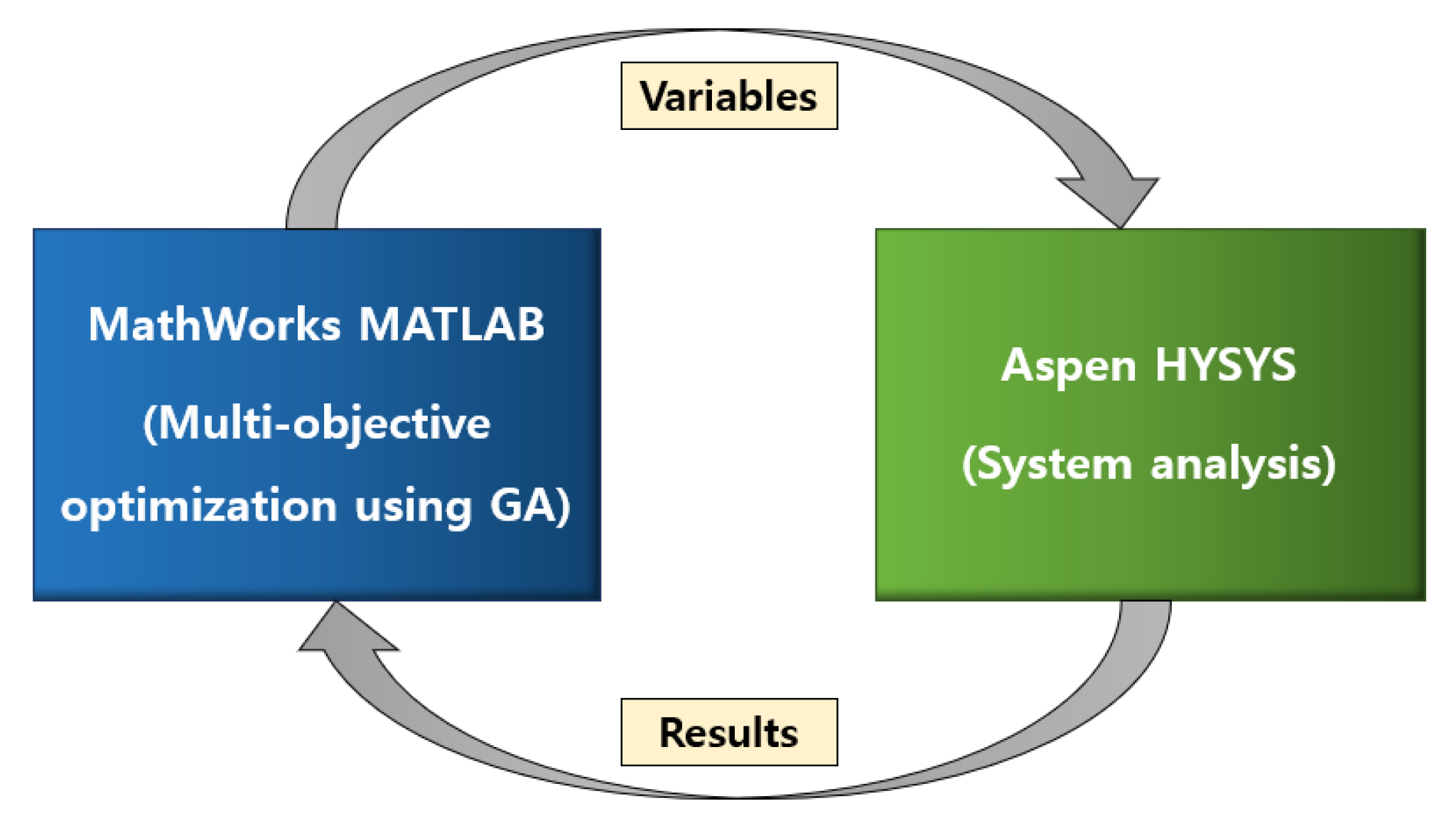 Energy, Exergy, and Economic (3E) Analysis of SOFC-GT-ORC Hybrid ...
