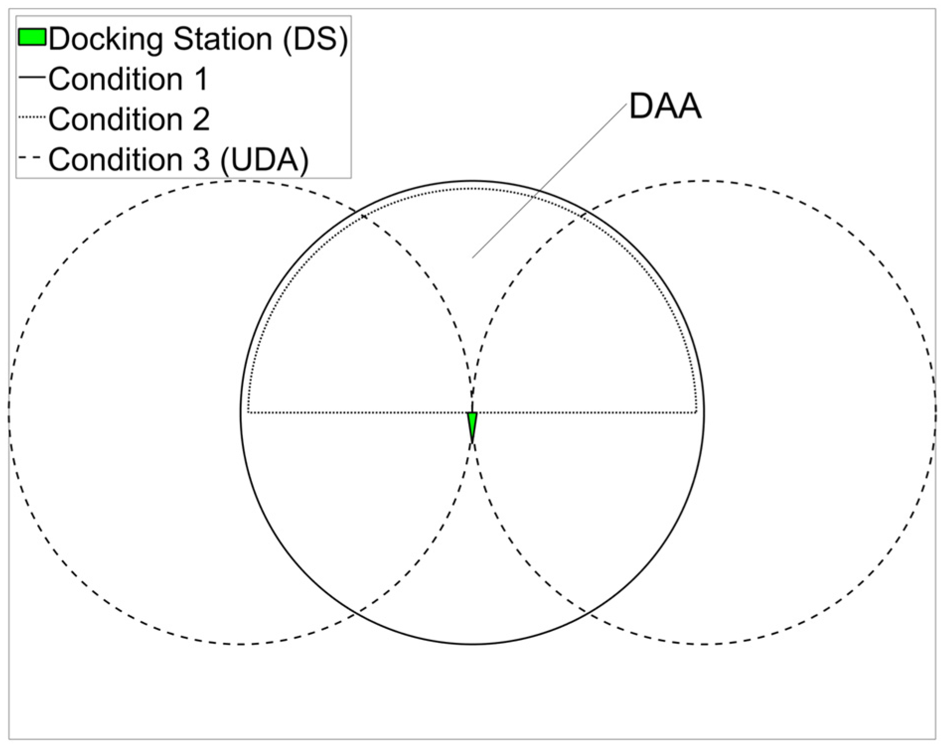Modeling and Implementation of Probability-Based Underwater Docking Assessment Index