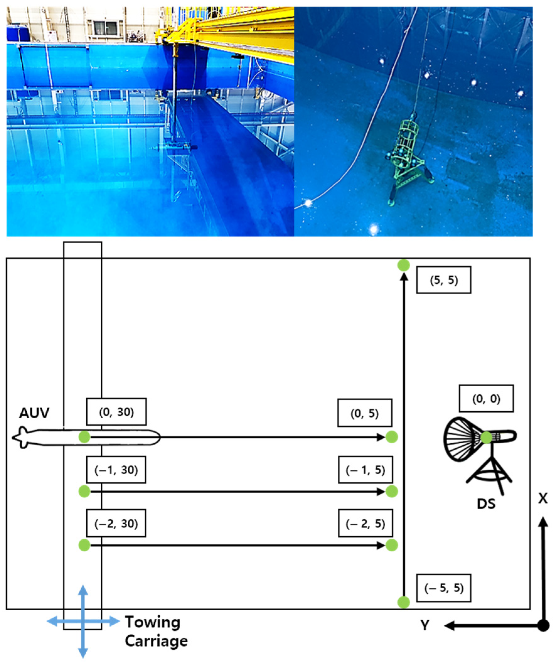 Modeling and Implementation of Probability-Based Underwater Docking Assessment Index