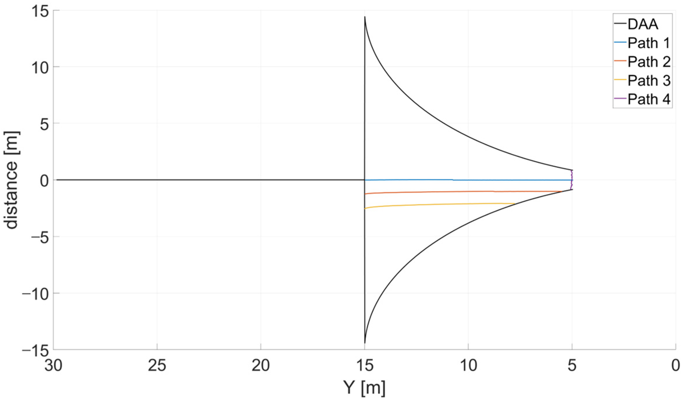Modeling and Implementation of Probability-Based Underwater Docking ...