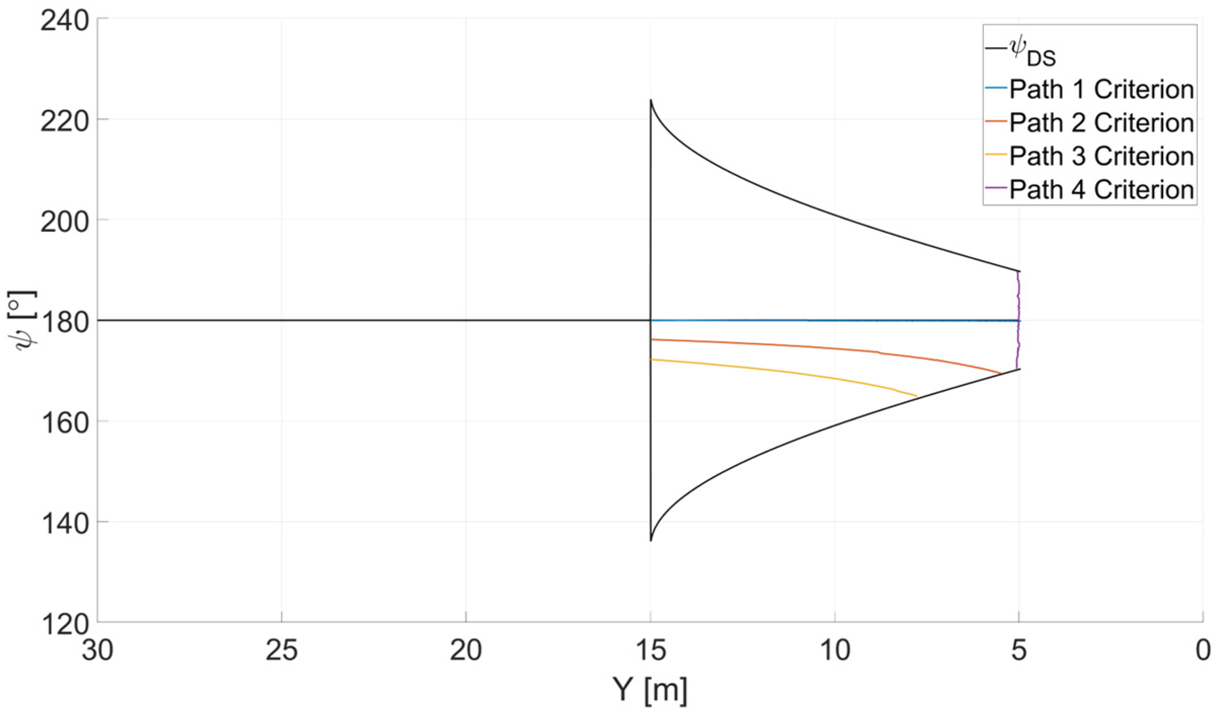Modeling and Implementation of Probability-Based Underwater Docking ...