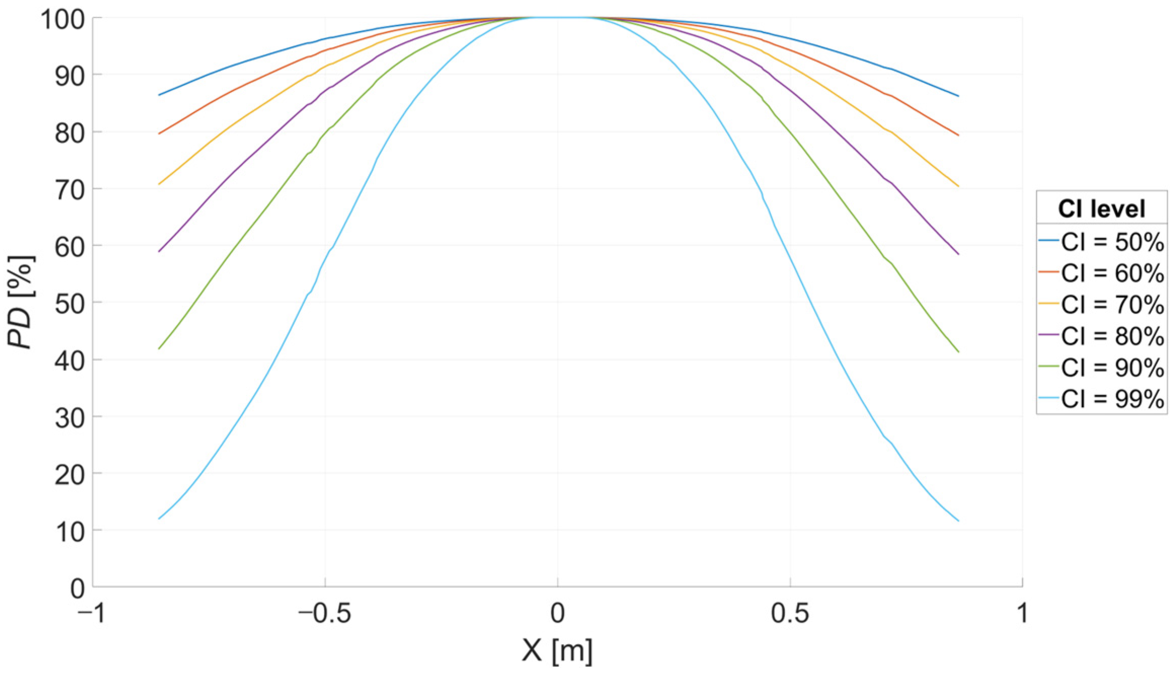 Modeling and Implementation of Probability-Based Underwater Docking ...