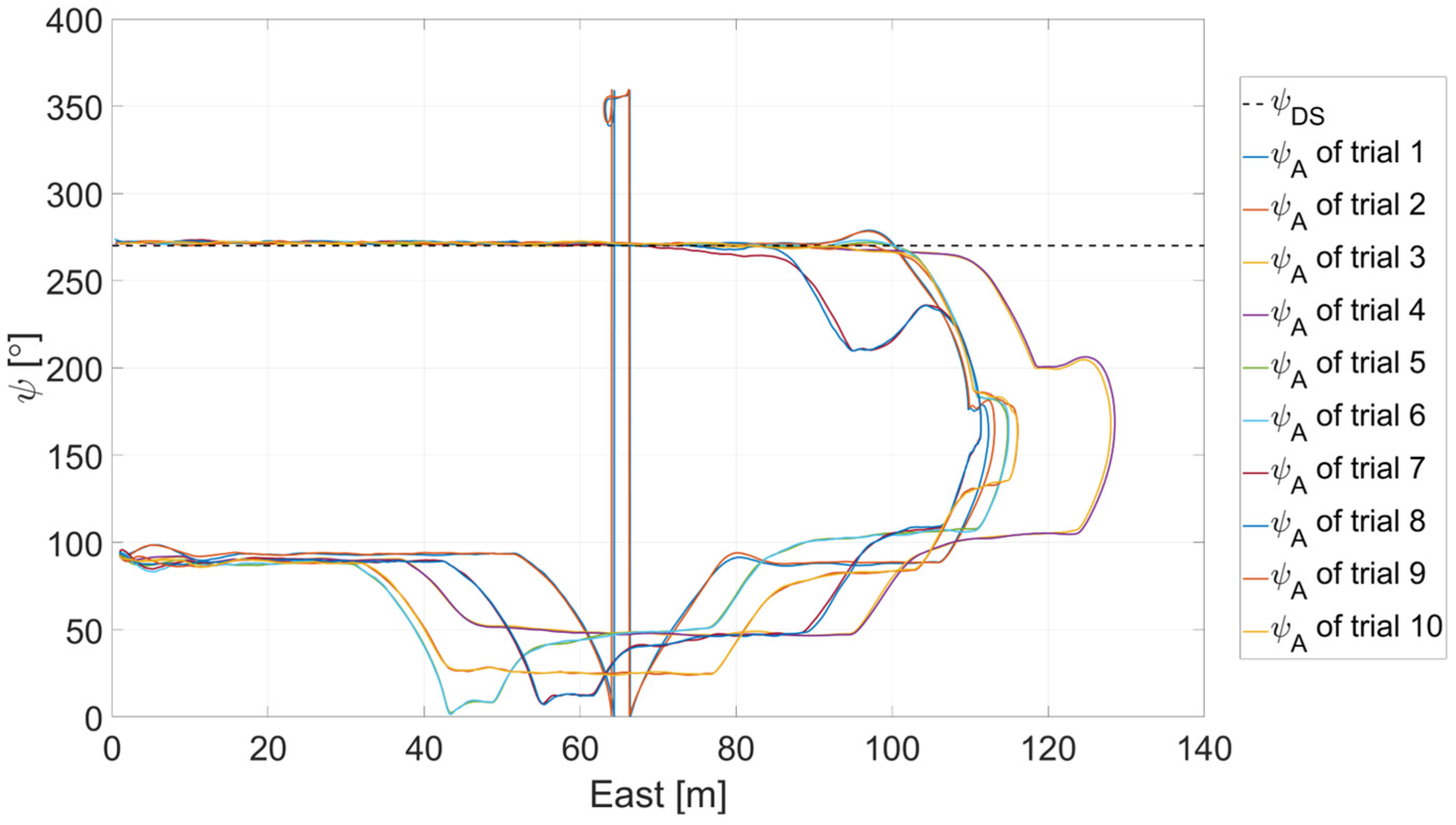 Modeling and Implementation of Probability-Based Underwater Docking ...
