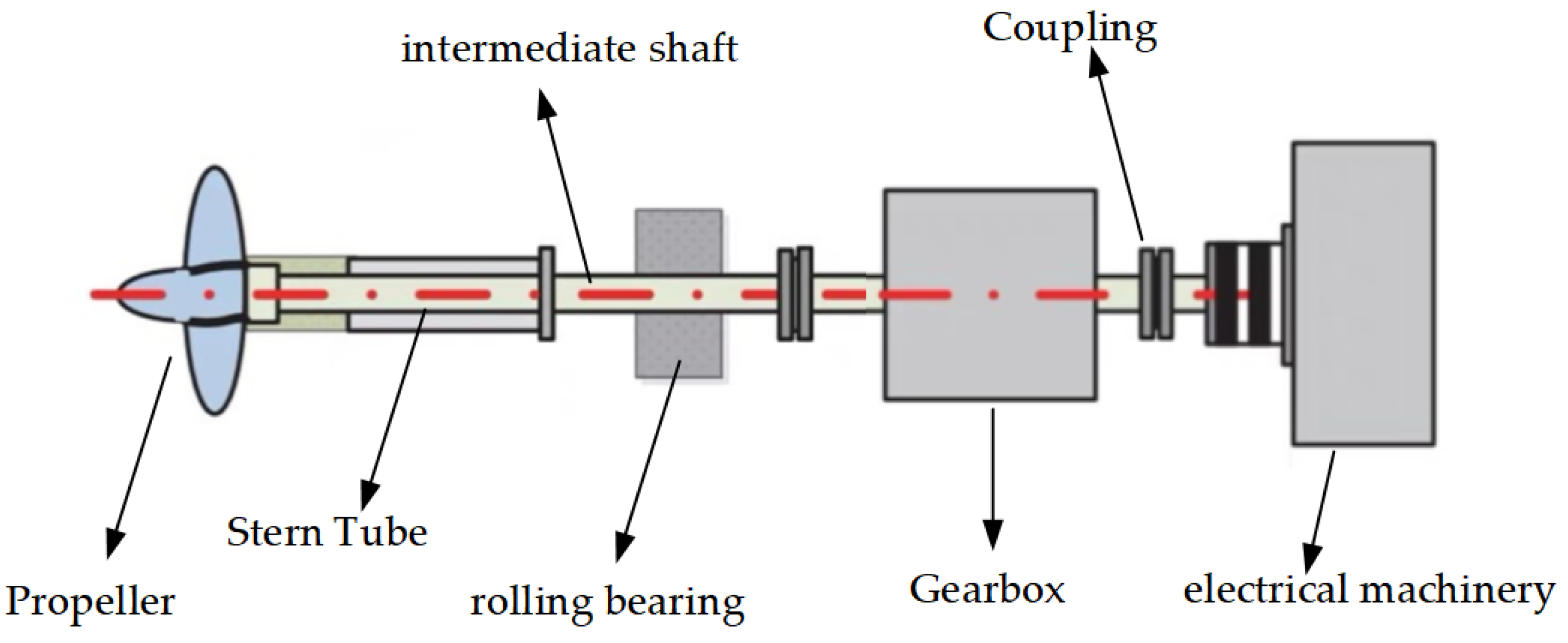 Research on the Bearing Lifespan Prediction Method for Ship Propulsion ...