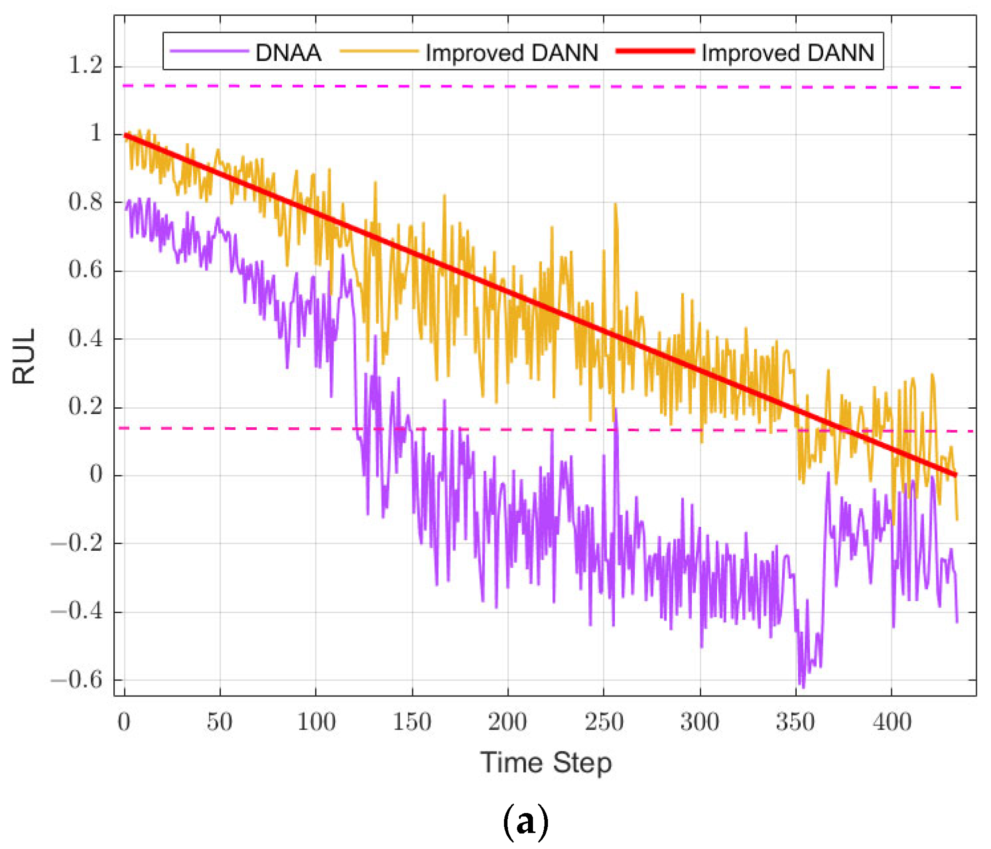 Research on the Bearing Lifespan Prediction Method for Ship Propulsion ...