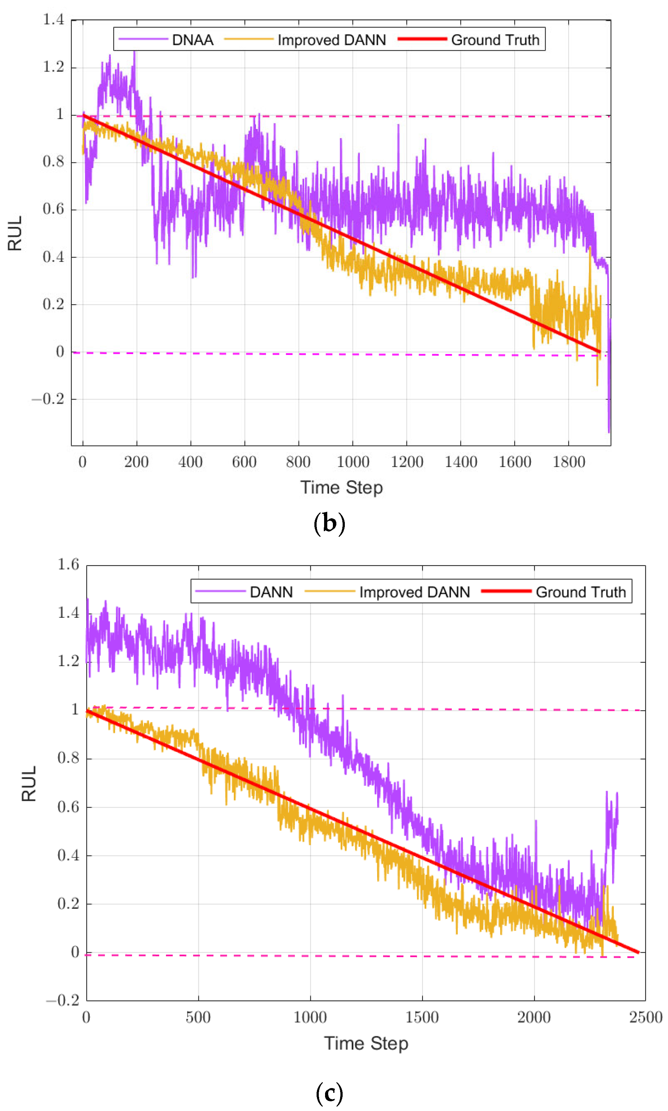 Research on the Bearing Lifespan Prediction Method for Ship Propulsion ...