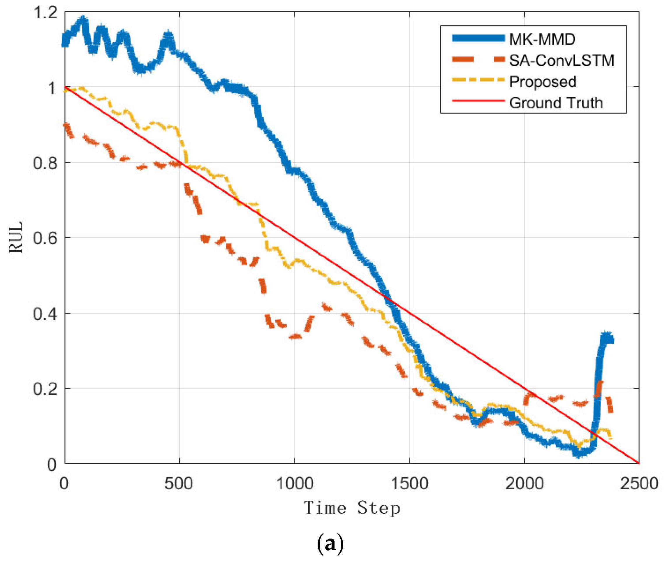 Research on the Bearing Lifespan Prediction Method for Ship Propulsion ...