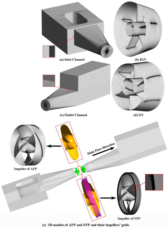 Comparison of the Shutdown Transitions of the Full-Flow Pump and Axial ...