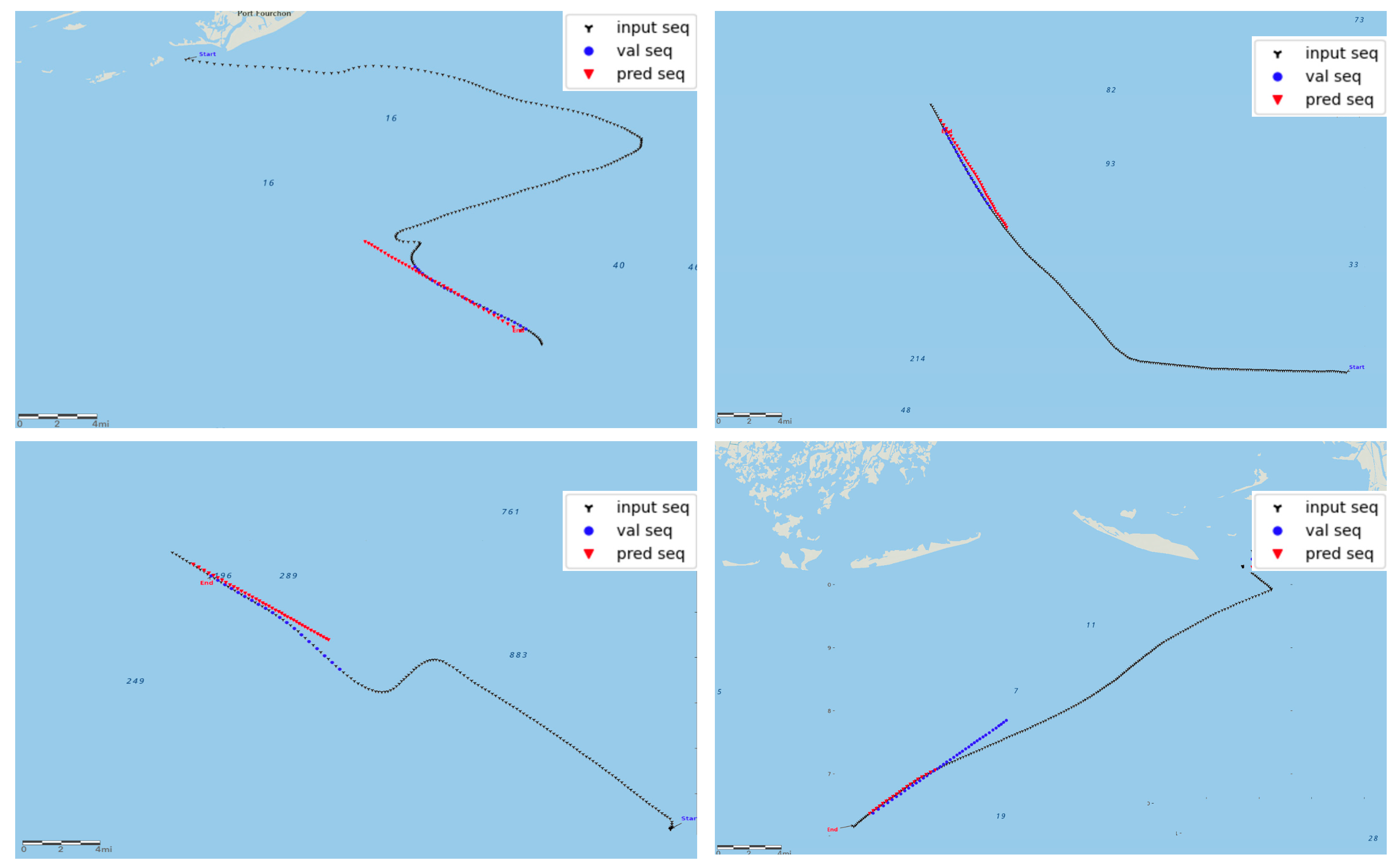 Large-Scale Long-Term Prediction of Ship AIS Tracks via Linear Networks ...