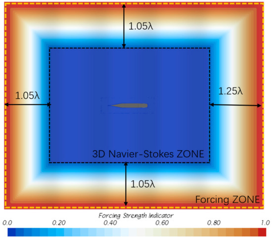 A Comparative Analysis of CFD and the Potential Flow Method for the ...
