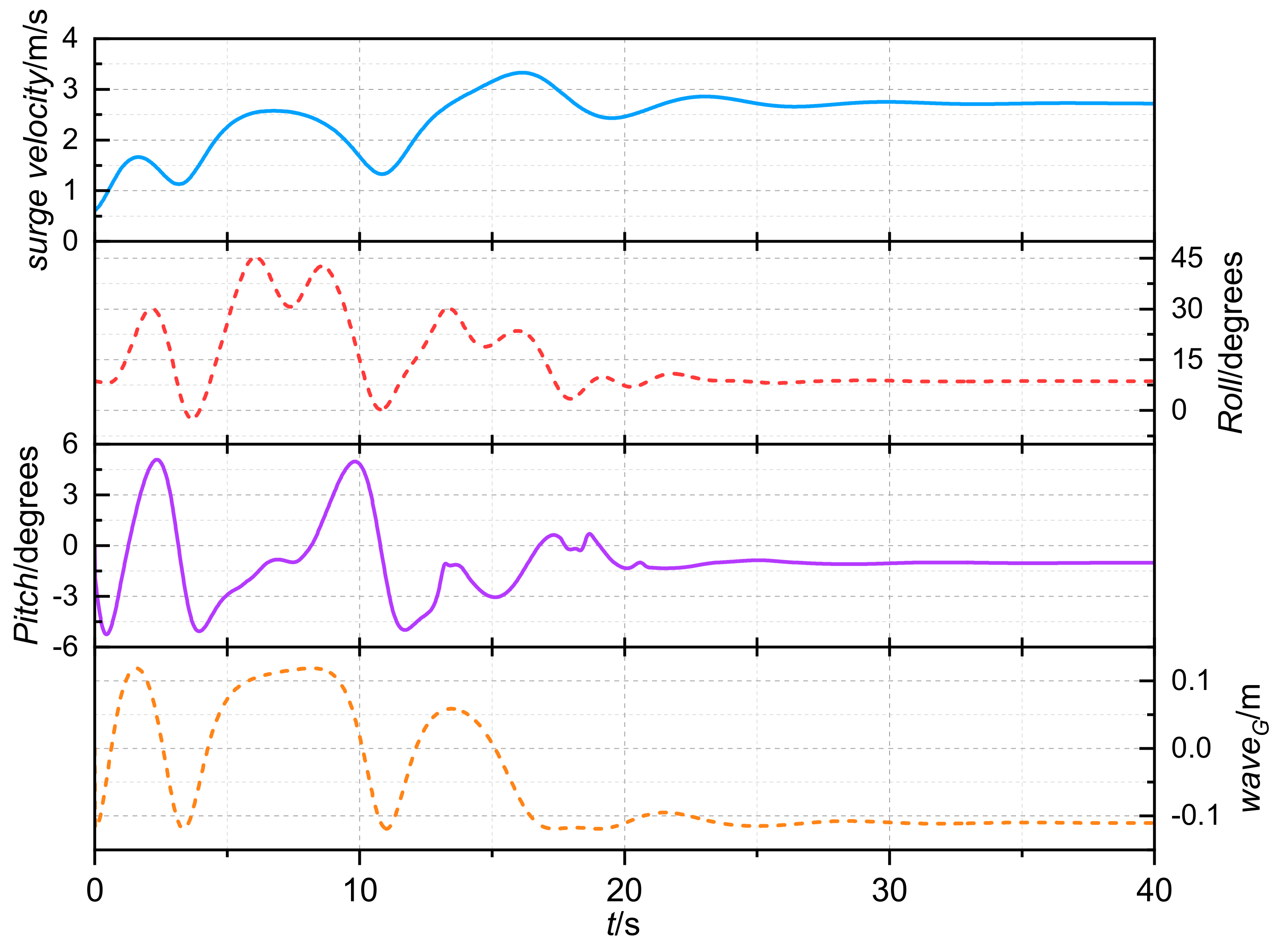A Comparative Analysis of CFD and the Potential Flow Method for the ...