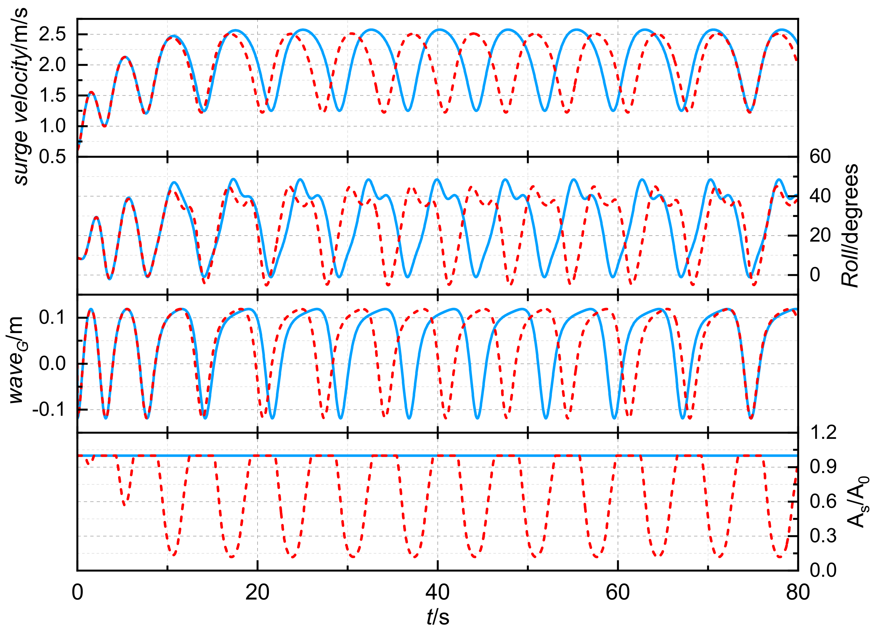 A Comparative Analysis of CFD and the Potential Flow Method for the ...