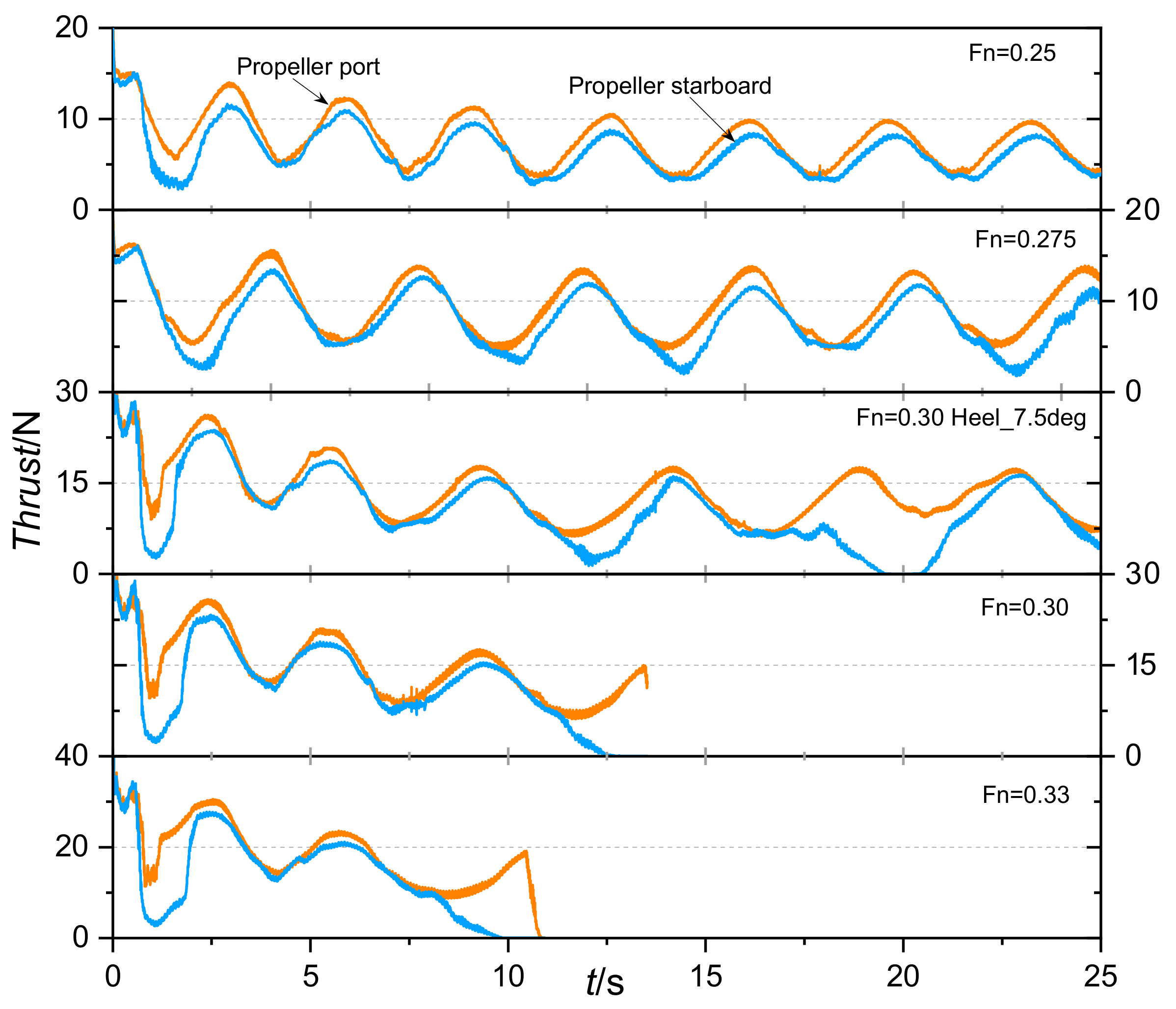 A Comparative Analysis of CFD and the Potential Flow Method for the ...