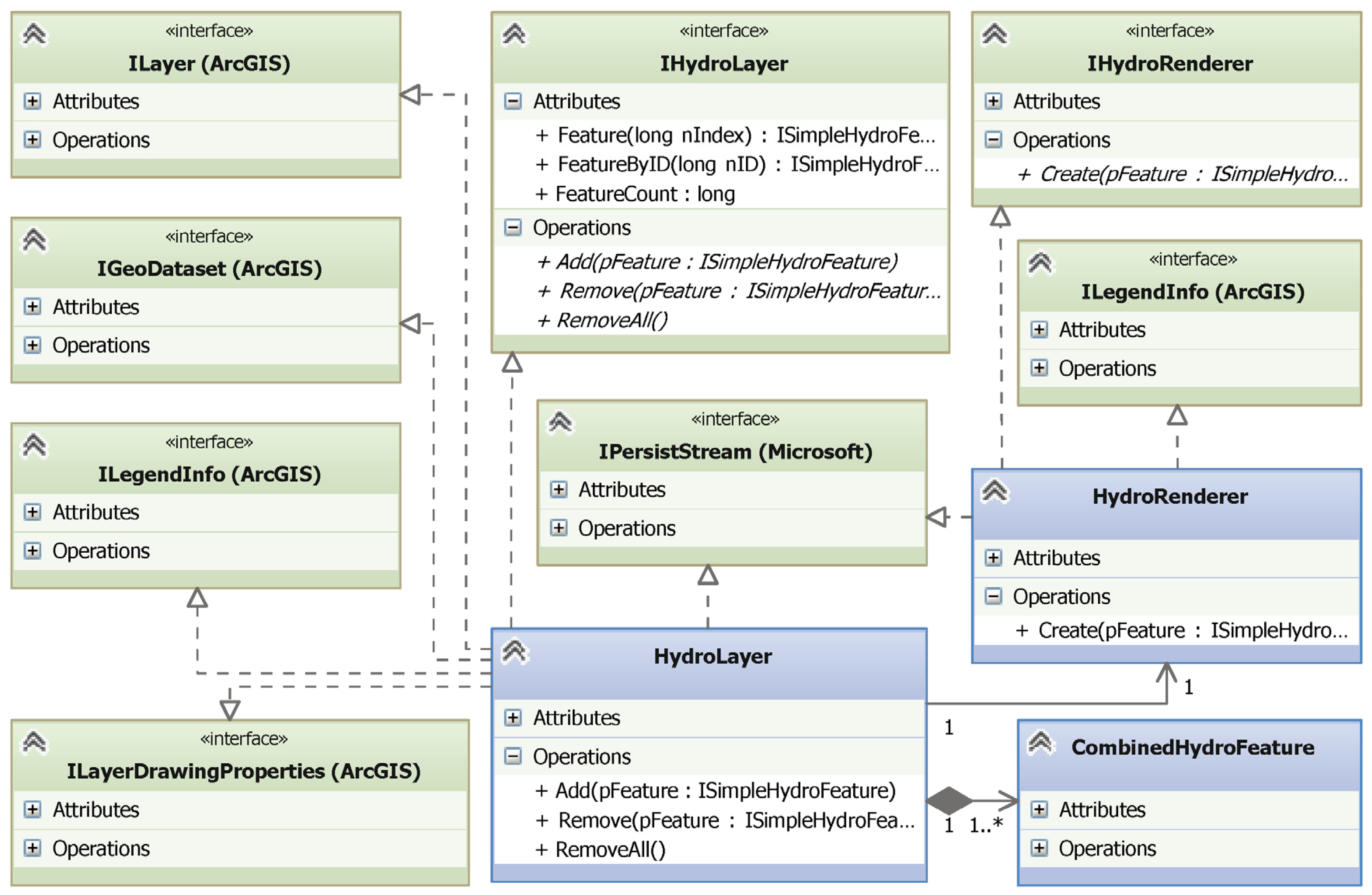 Seamlessly Coupling Hydrological Modelling Systems and GIS through ...