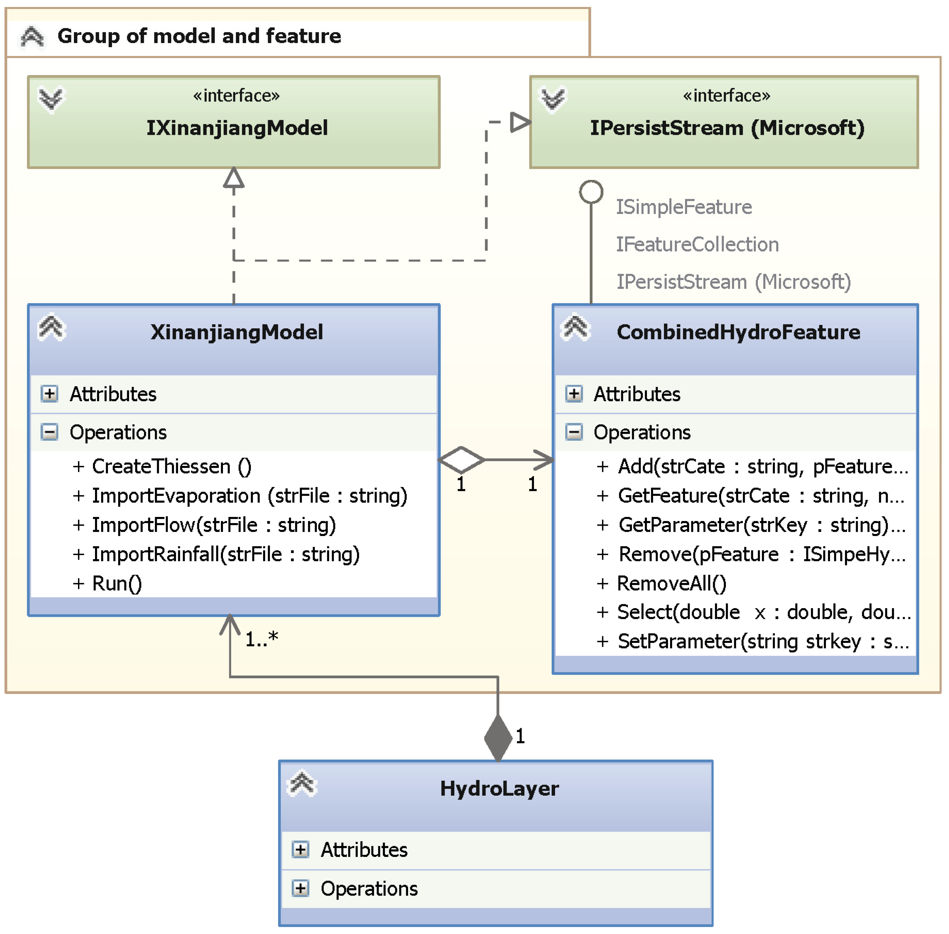 JMSE | Free Full-Text | Seamlessly Coupling Hydrological Modelling ...
