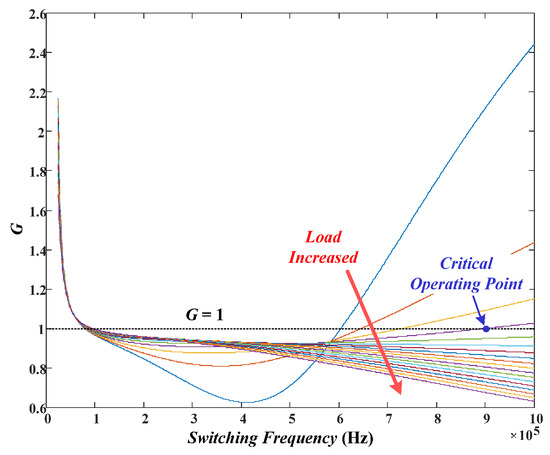 JMSE | Free Full-Text | Full Operating Range Optimization Design Method ...