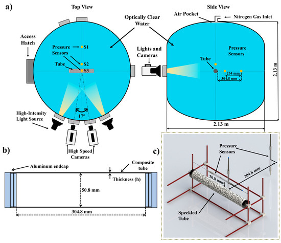 Underwater Implosion and Energy Mitigation of Hybrid Glass-Carbon ...