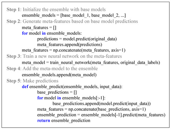 JMSE | Free Full-Text | Ensemble Neural Networks for the Development of ...
