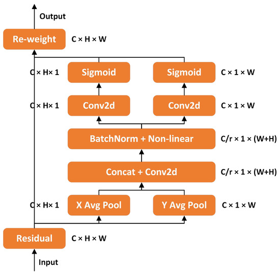 Detection of Small Objects in Side-Scan Sonar Images Using an Enhanced ...