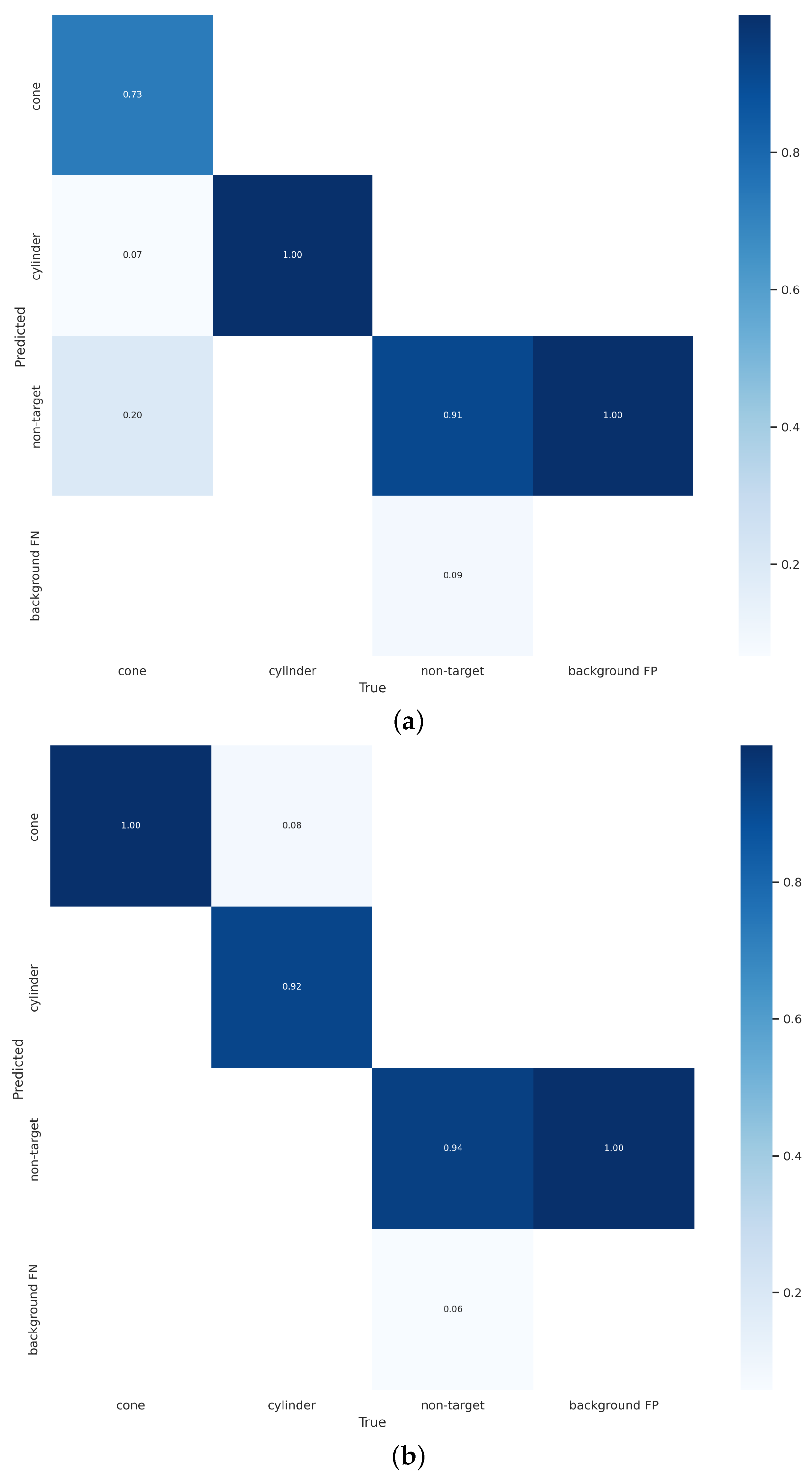 Detection of Small Objects in Side-Scan Sonar Images Using an Enhanced YOLOv7-Based Approach