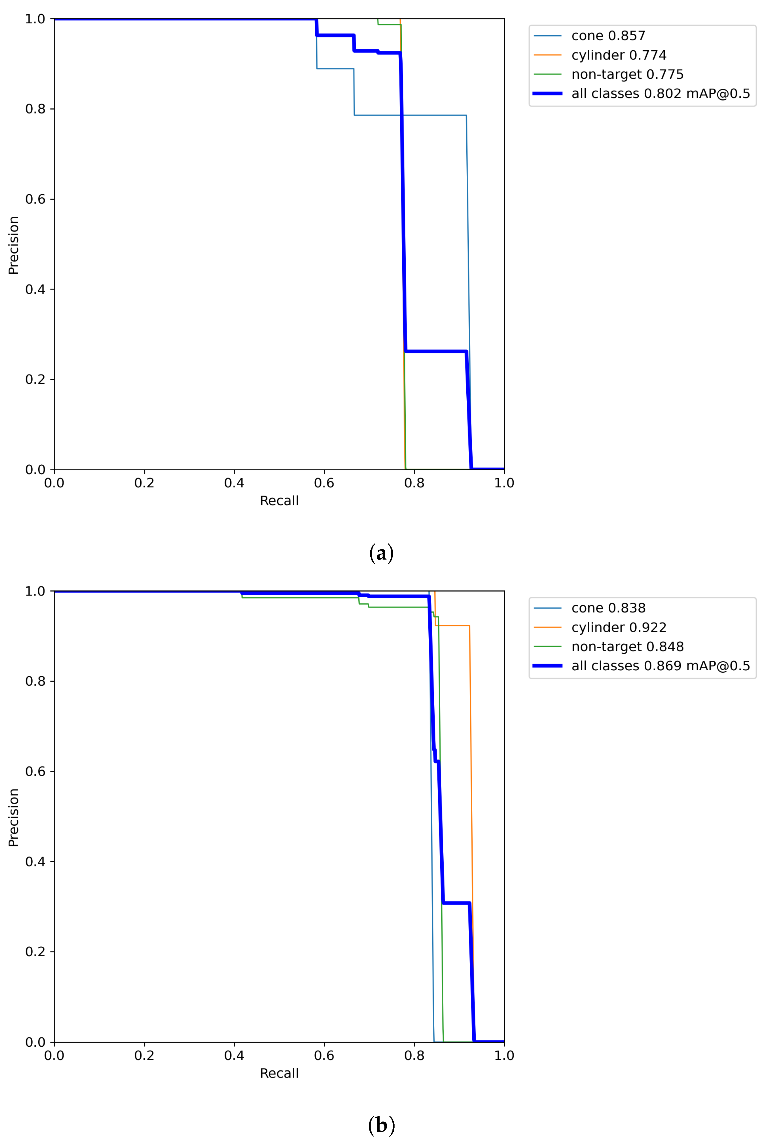 Detection of Small Objects in Side-Scan Sonar Images Using an Enhanced YOLOv7-Based Approach