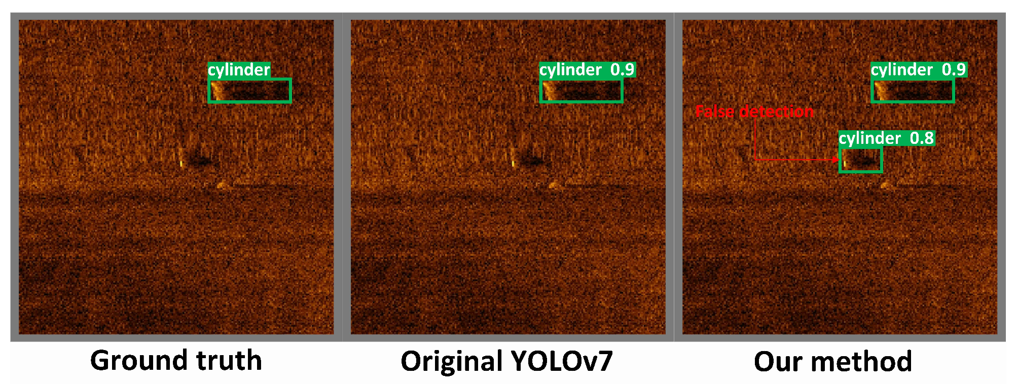 Jmse Free Full Text Detection Of Small Objects In Side Scan Sonar Images Using An Enhanced