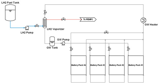 Heat Integration of Liquid Hydrogen-Fueled Hybrid Electric Ship ...