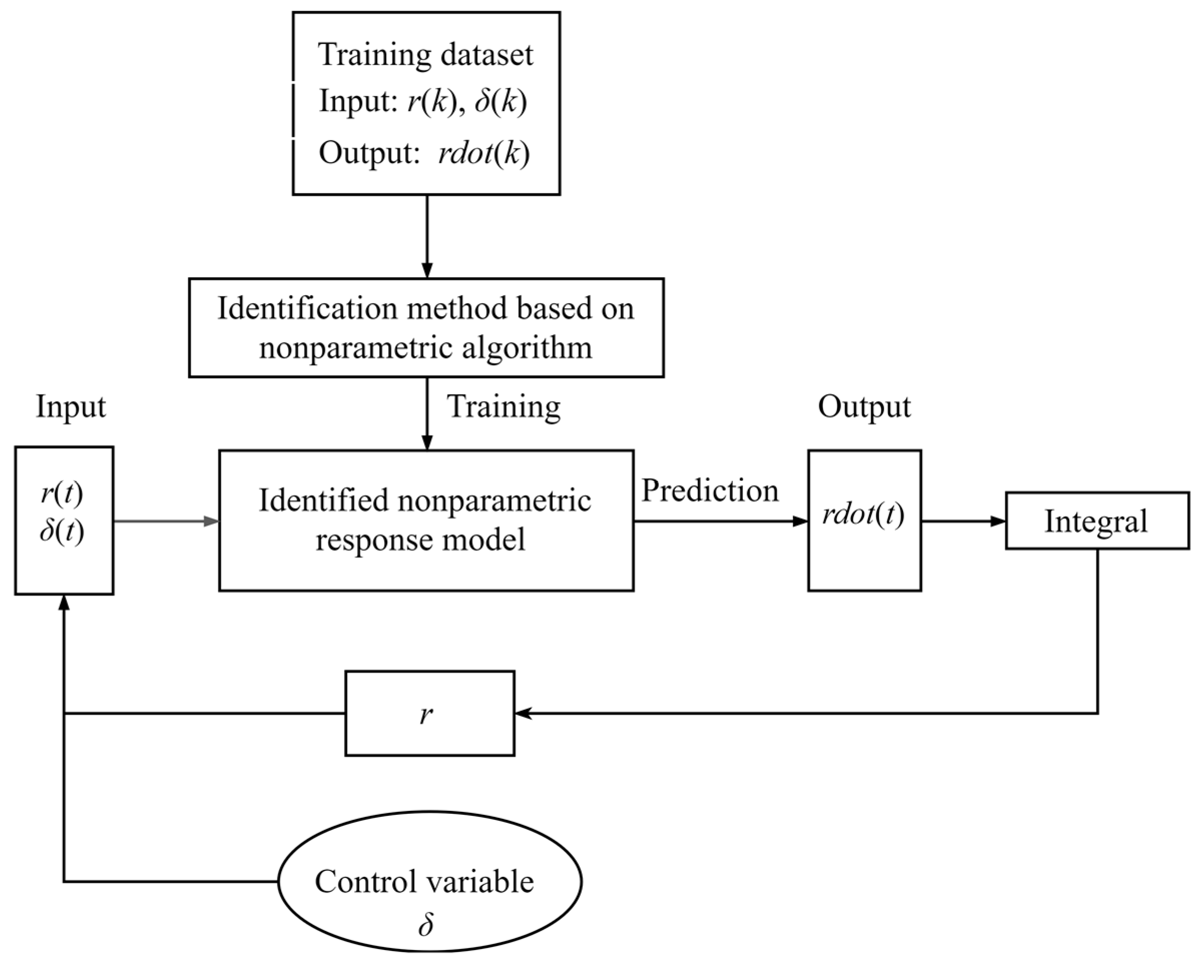 Nonparametric Modeling and Control of Ship Steering Motion Based on Local Gaussian Process ...