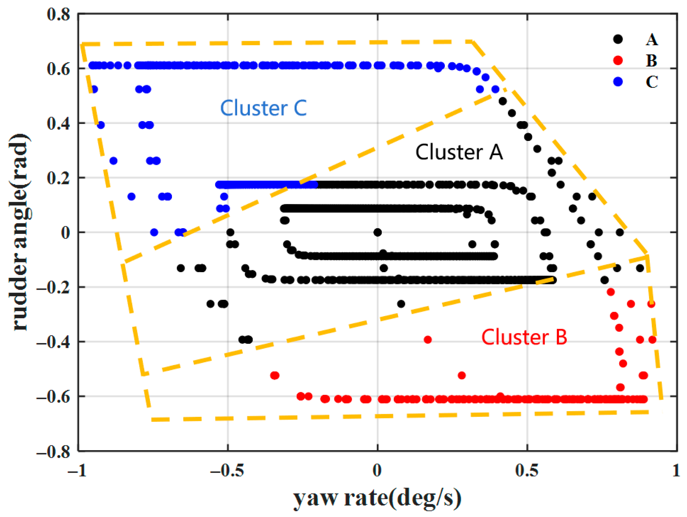 Nonparametric Modeling and Control of Ship Steering Motion Based on Local Gaussian Process ...