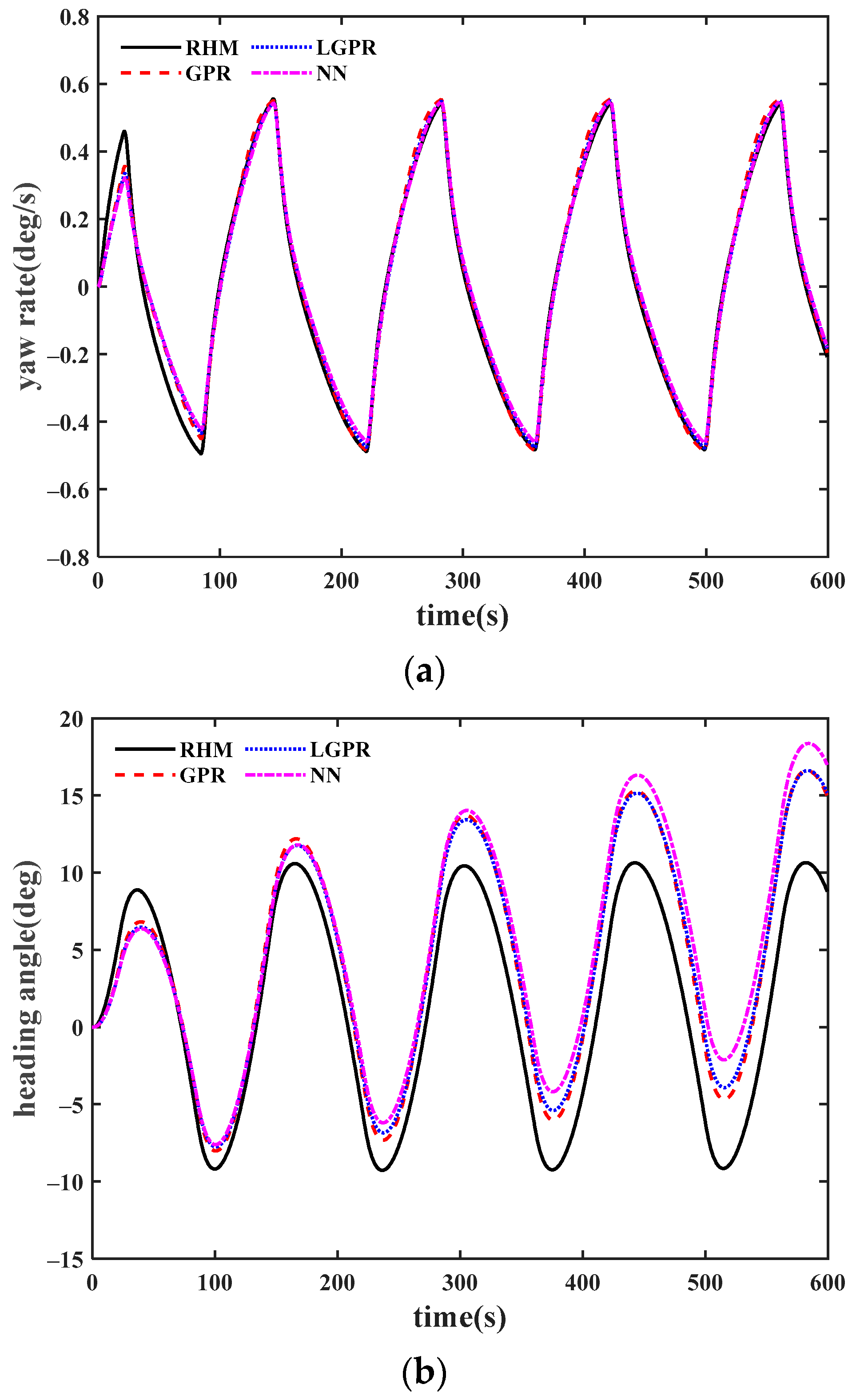 Nonparametric Modeling and Control of Ship Steering Motion Based on Local Gaussian Process ...