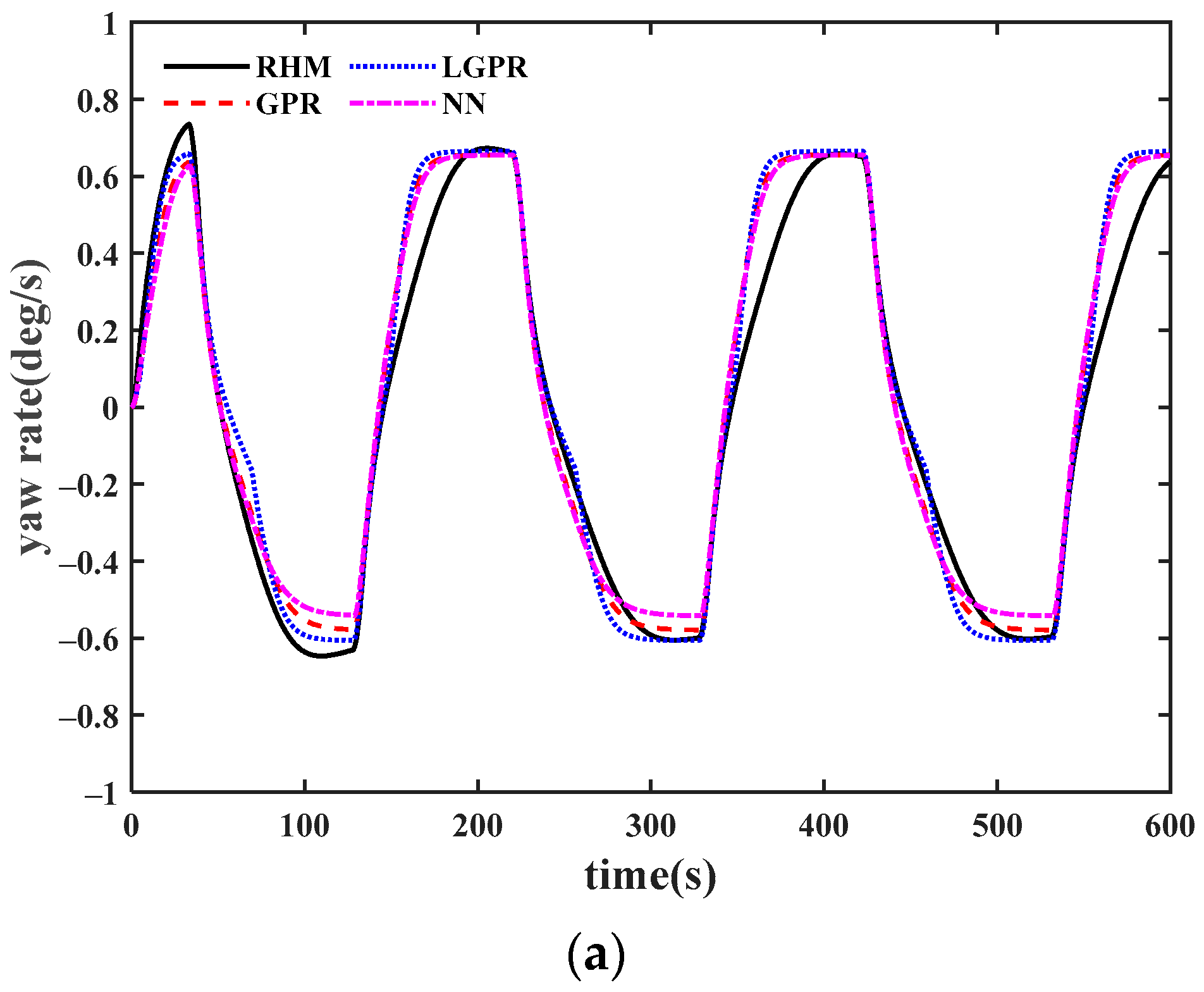 Nonparametric Modeling and Control of Ship Steering Motion Based on Local Gaussian Process ...