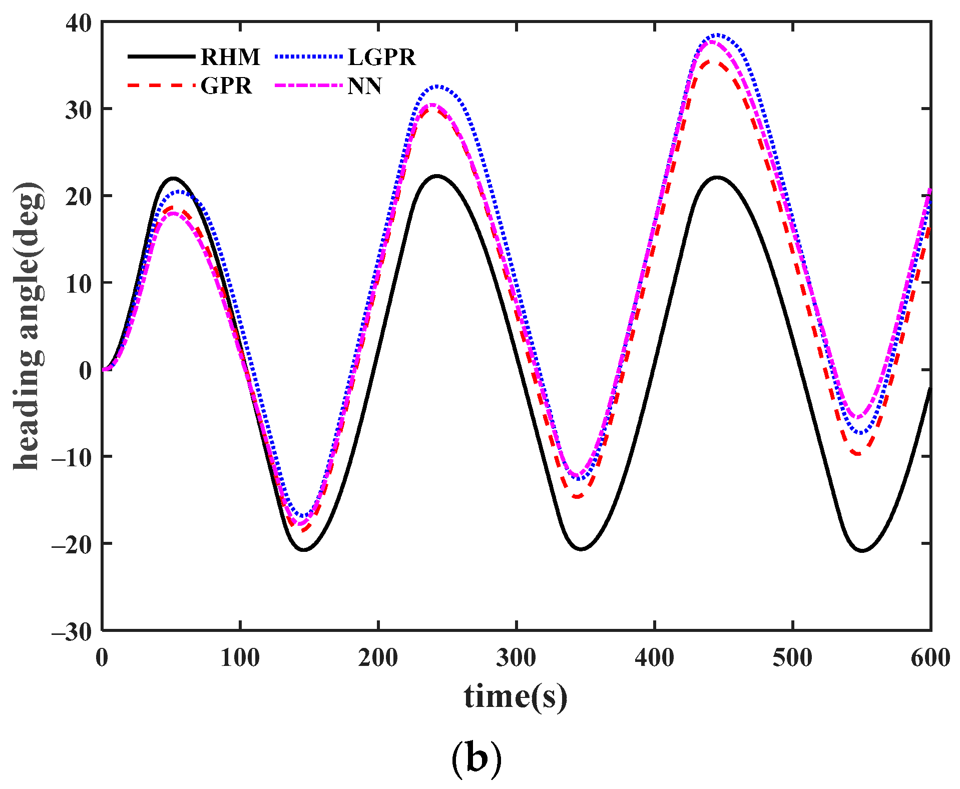 Nonparametric Modeling and Control of Ship Steering Motion Based on Local Gaussian Process ...