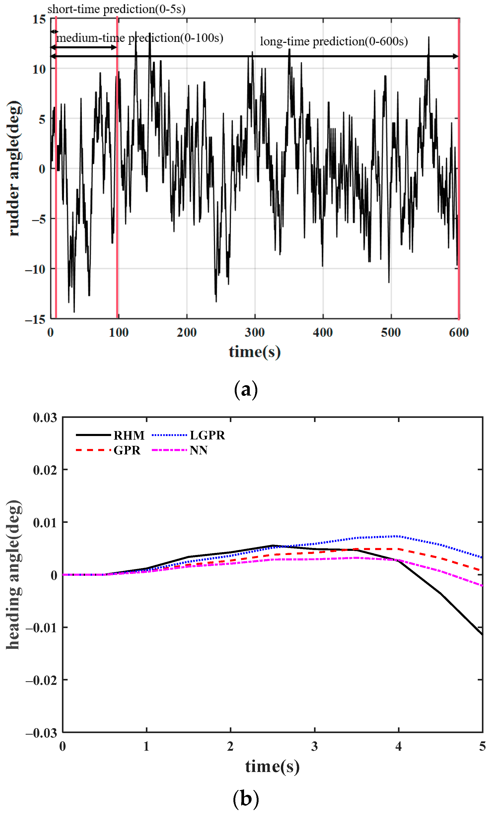 Nonparametric Modeling and Control of Ship Steering Motion Based on Local Gaussian Process ...
