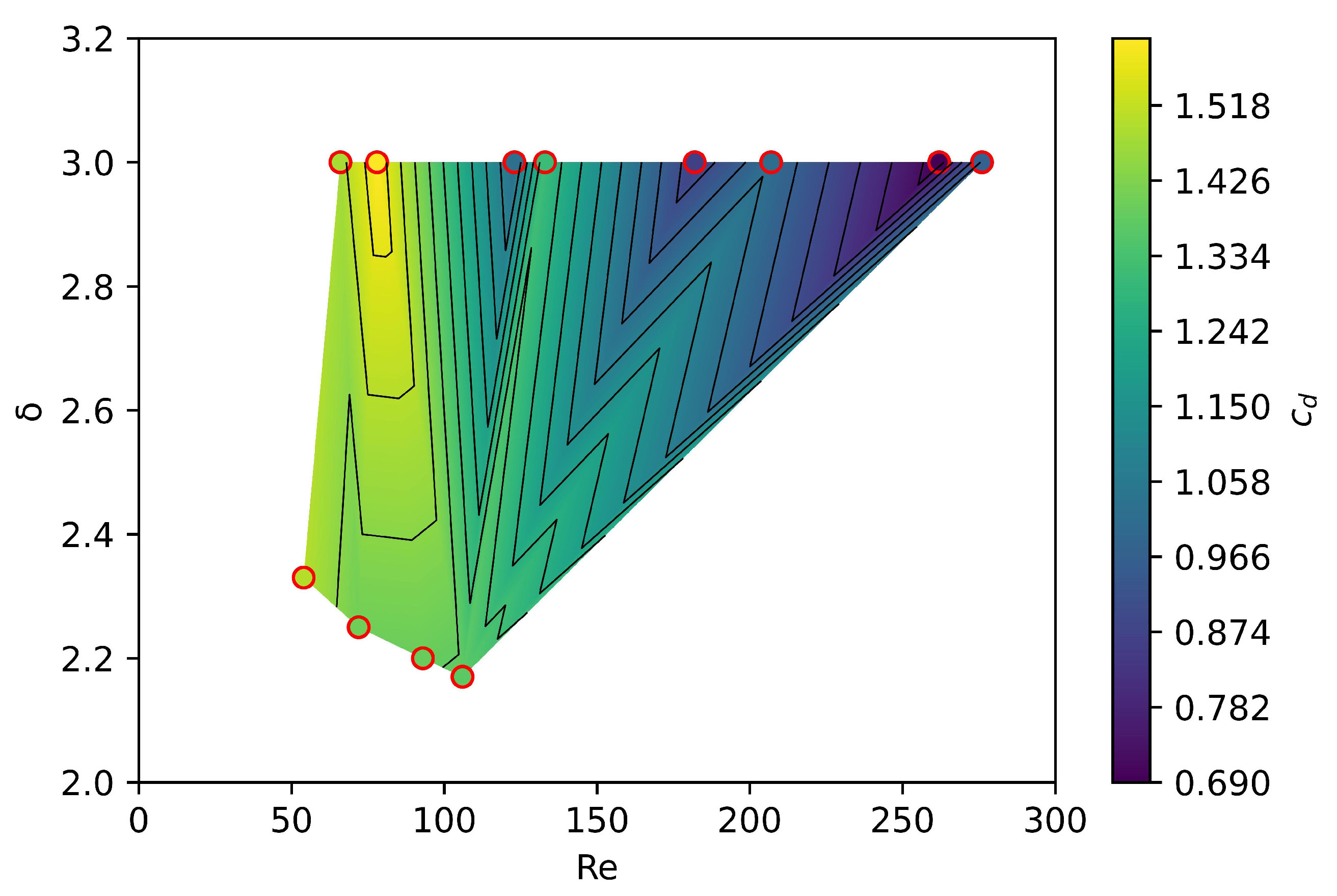 Empirical Shape-Based Estimation of Settling Microplastic Particles ...