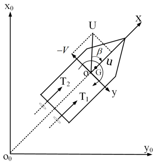 A Numerical Study on Modeling Ship Maneuvering Performance Using Twin ...