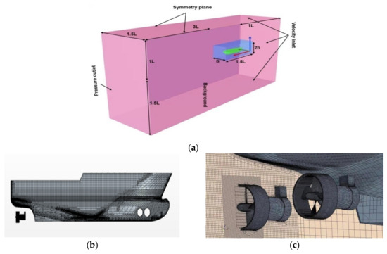 A Numerical Study on Modeling Ship Maneuvering Performance Using Twin ...