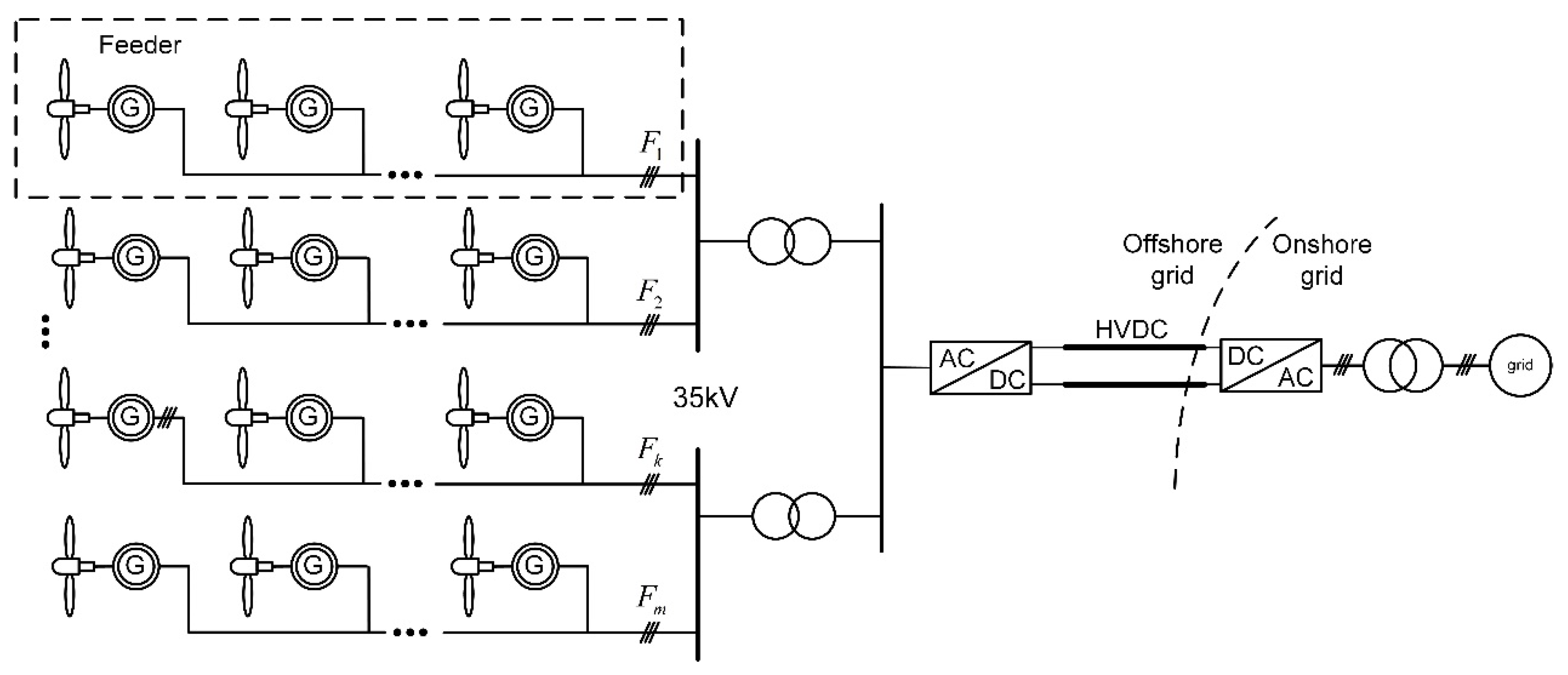 Comprehensive Evaluation Model and Methodology for Offshore Wind Farm ...