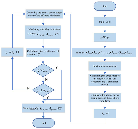 JMSE | Free Full-Text | Comprehensive Evaluation Model and Methodology ...