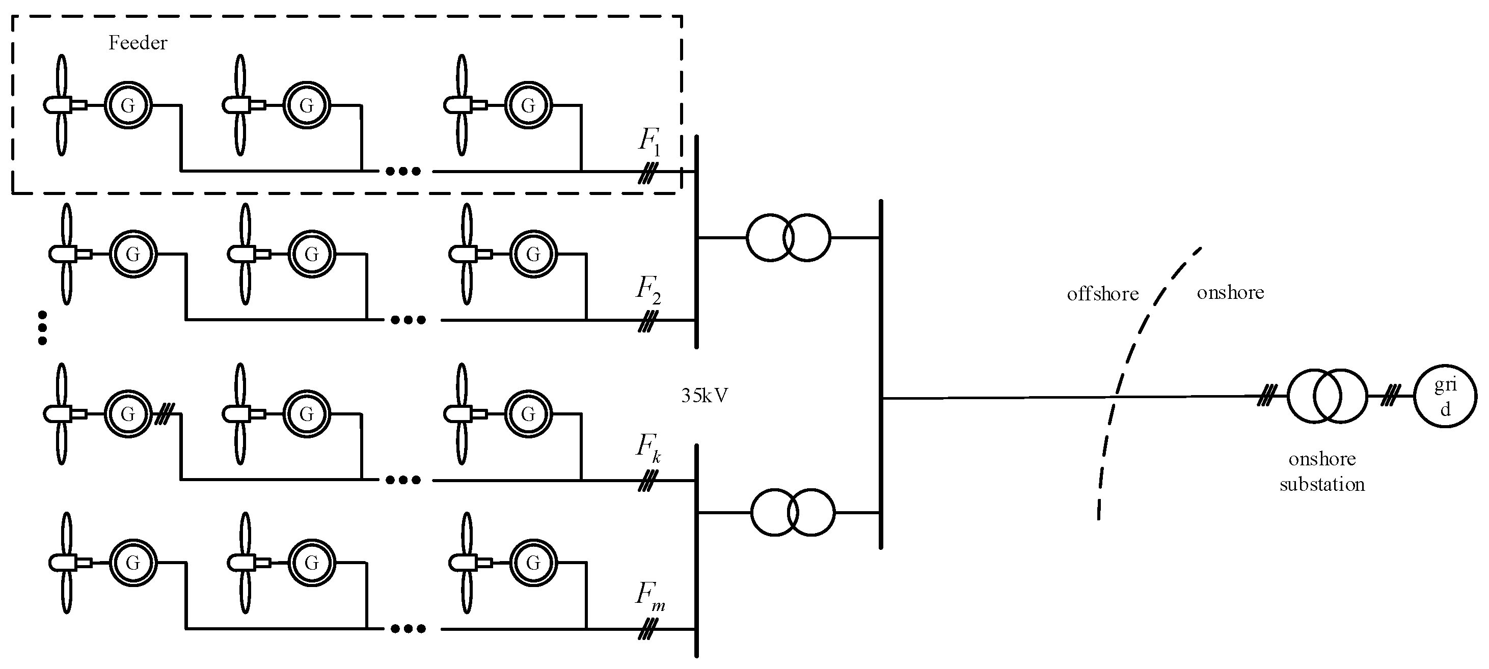 Comprehensive Evaluation Model and Methodology for Offshore Wind Farm ...