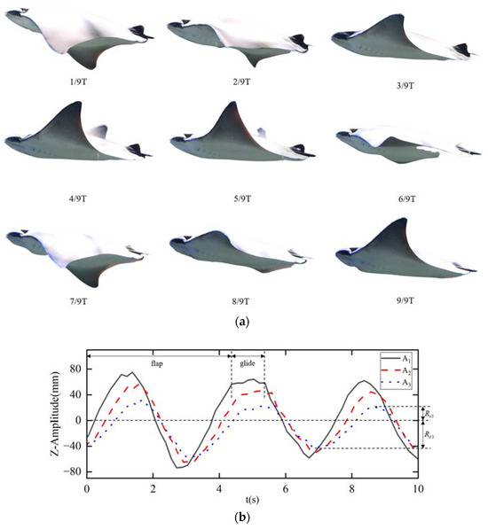 Realization and Online Optimization for Gliding and Flapping Propulsion ...