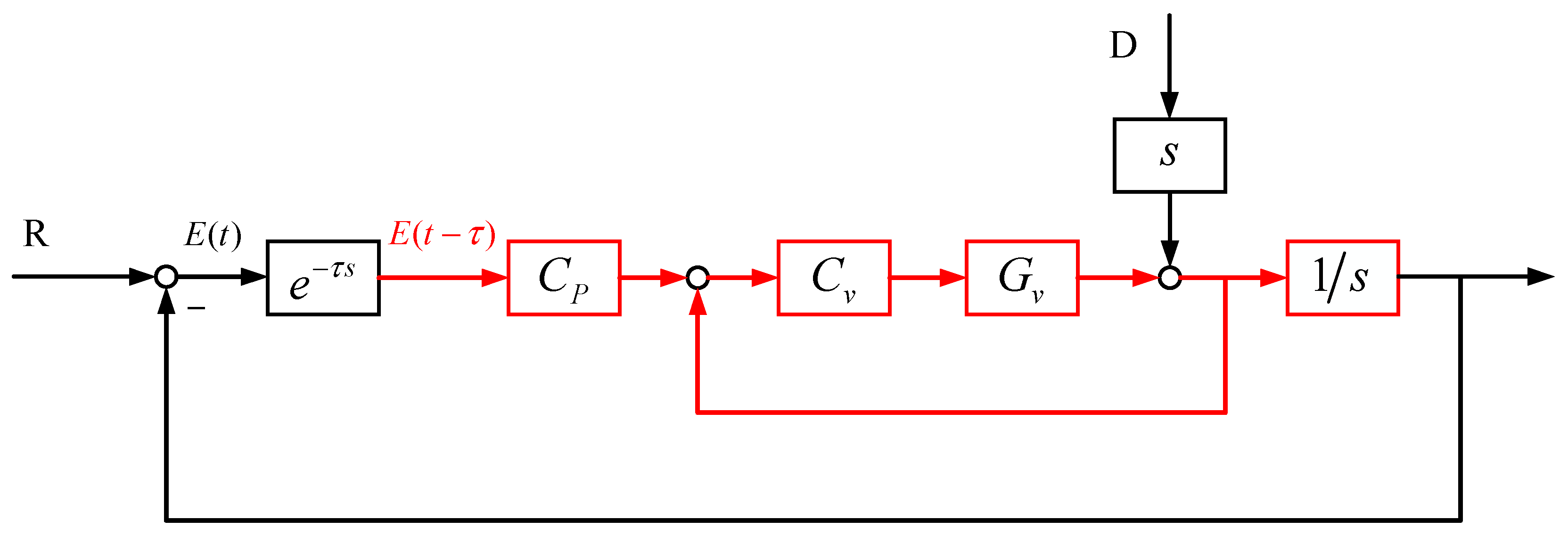 JMSE | Free Full-Text | Objective Prediction Tracking Control ...