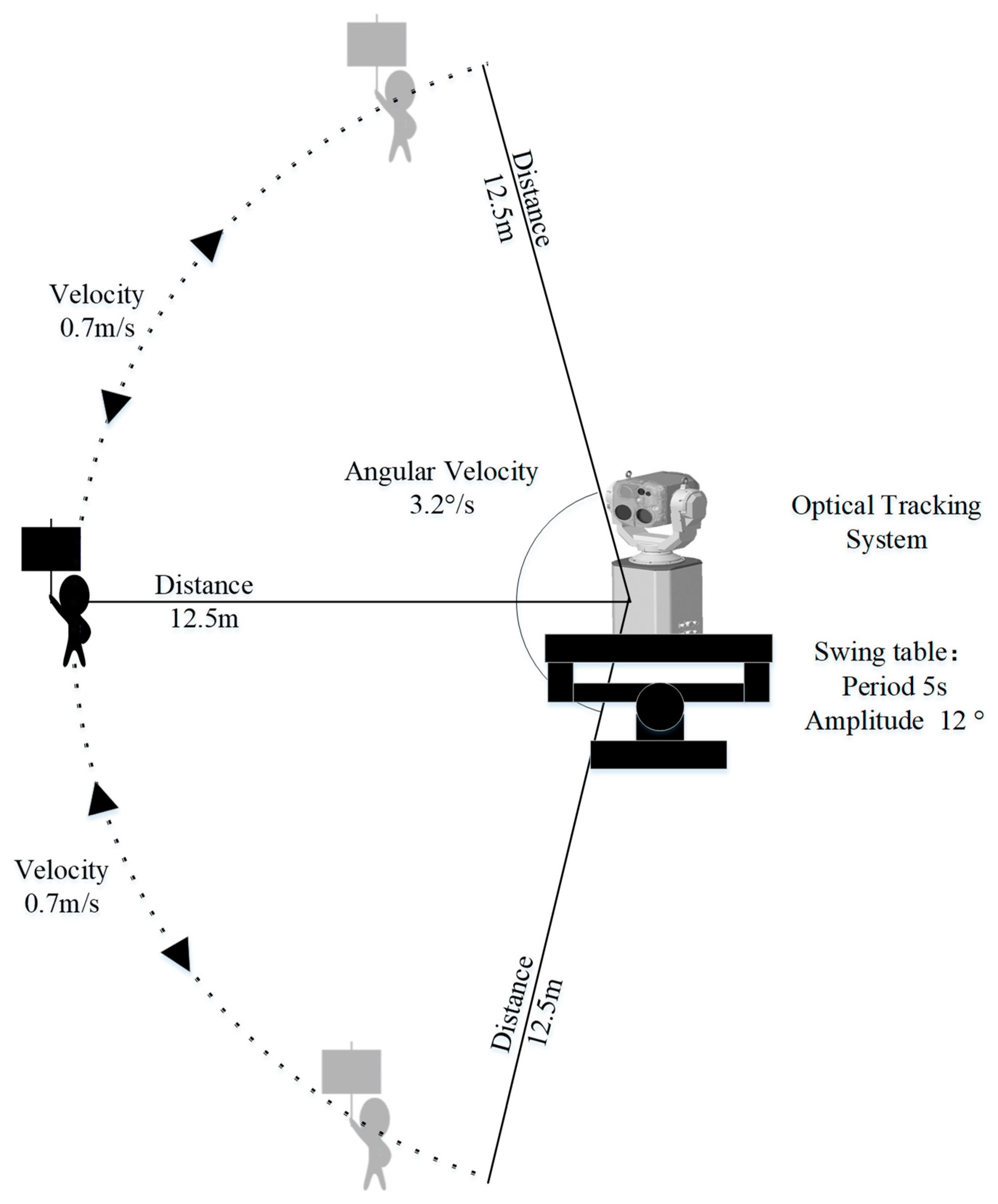 Objective Prediction Tracking Control Technology Assisted by Inertial ...