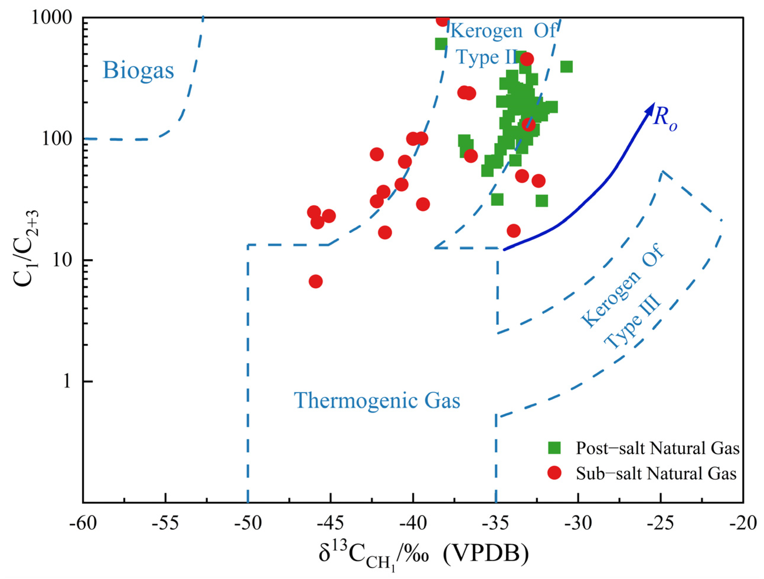 Formation Mechanism of Heavy Hydrocarbon Carbon Isotope Anomalies in Natural Gas from Ordovician ...
