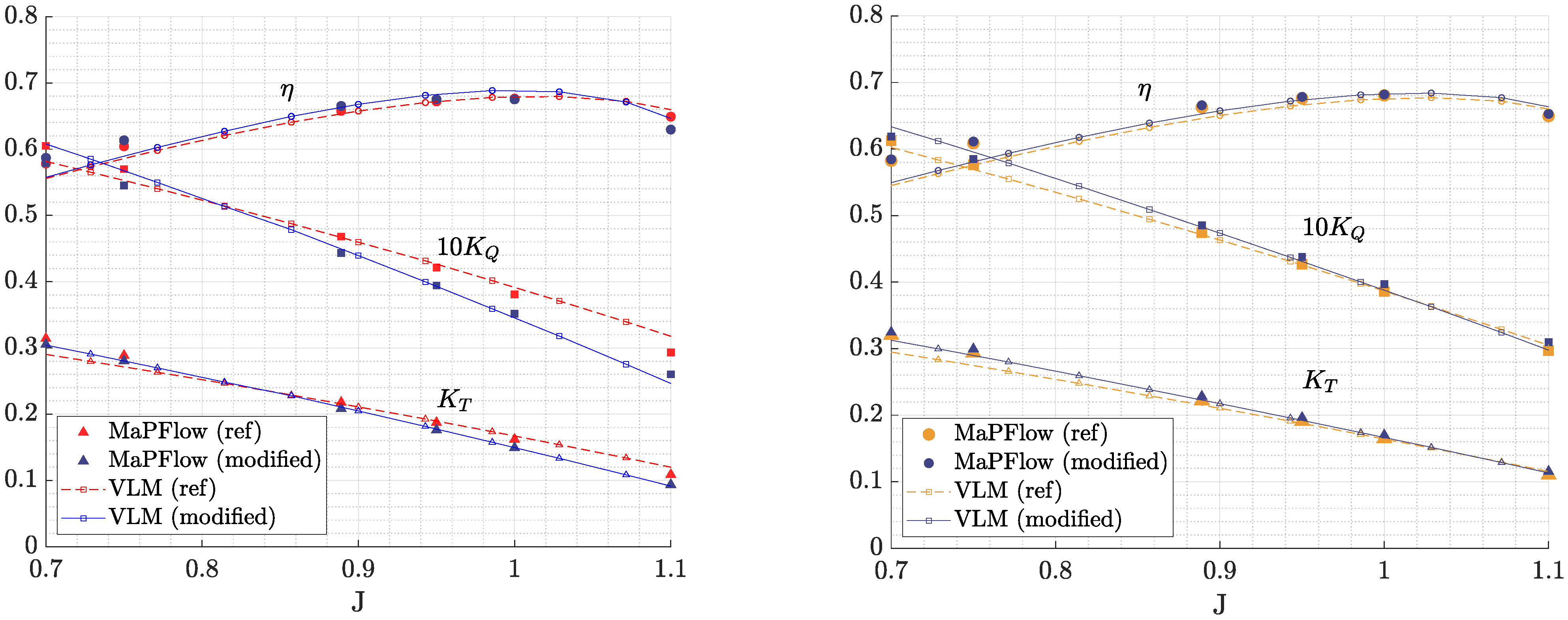 Efficiency Enhancement of Marine Propellers via Reformation of Blade ...