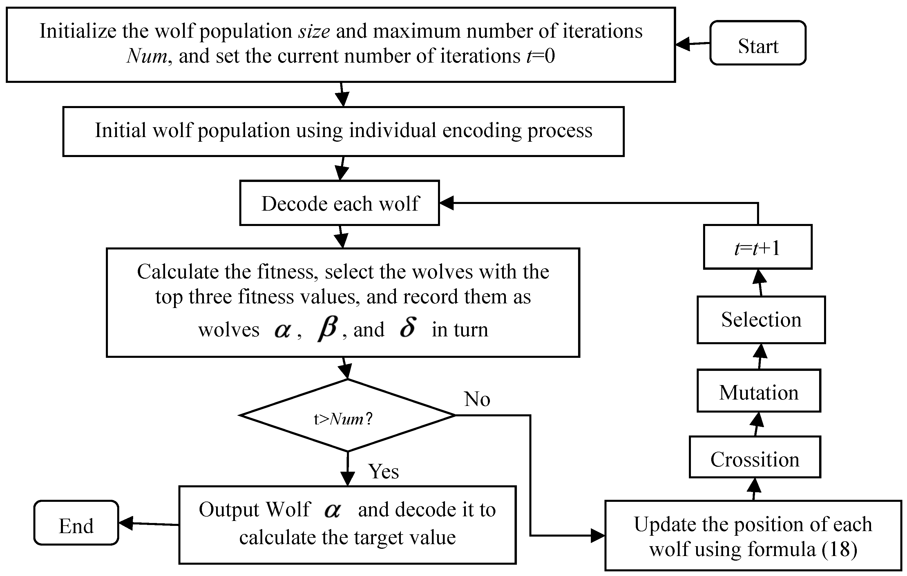 Tugboat Scheduling with Multiple Berthing Bases under Uncertainty
